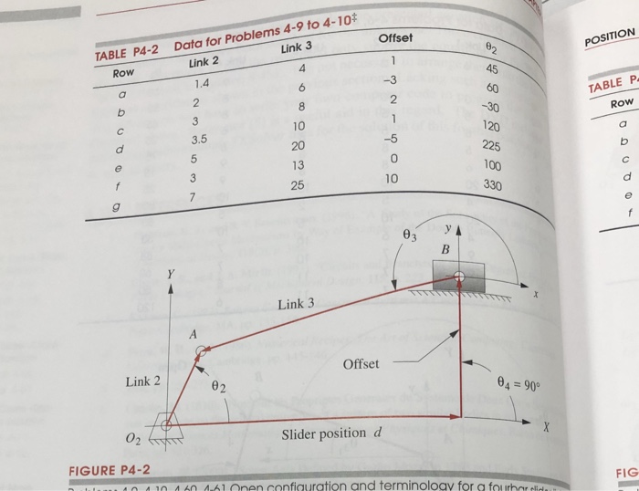 Solved Offset TABLE P4-2 Data for Problems 4-9 to 4-10 Link | Chegg.com