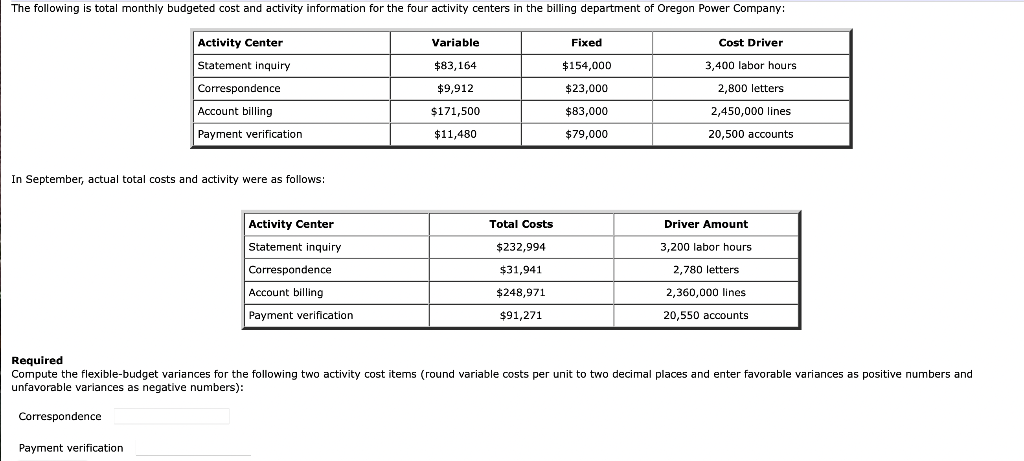 Solved In September, actual total costs and activity were as | Chegg.com