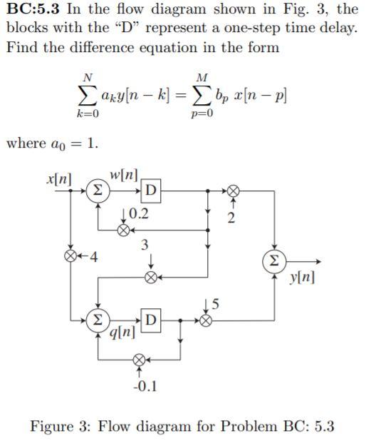 Solved BC:5.3 In the flow diagram shown in Fig. 3, the | Chegg.com