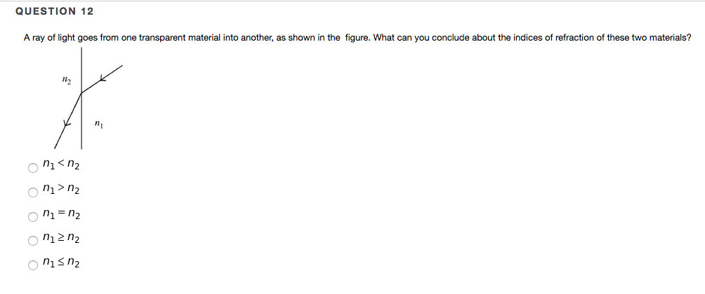 Solved QUESTION 12 A ray of light goes from one transparent | Chegg.com
