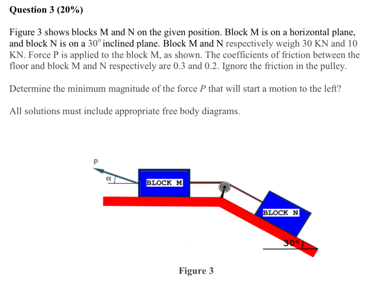 Solved Question 3 (20%) Figure 3 shows blocks M and N on the | Chegg.com