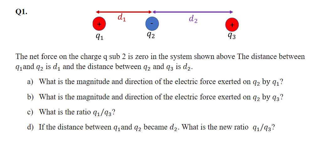 Solved Q1. The net force on the charge q sub 2 is zero in | Chegg.com
