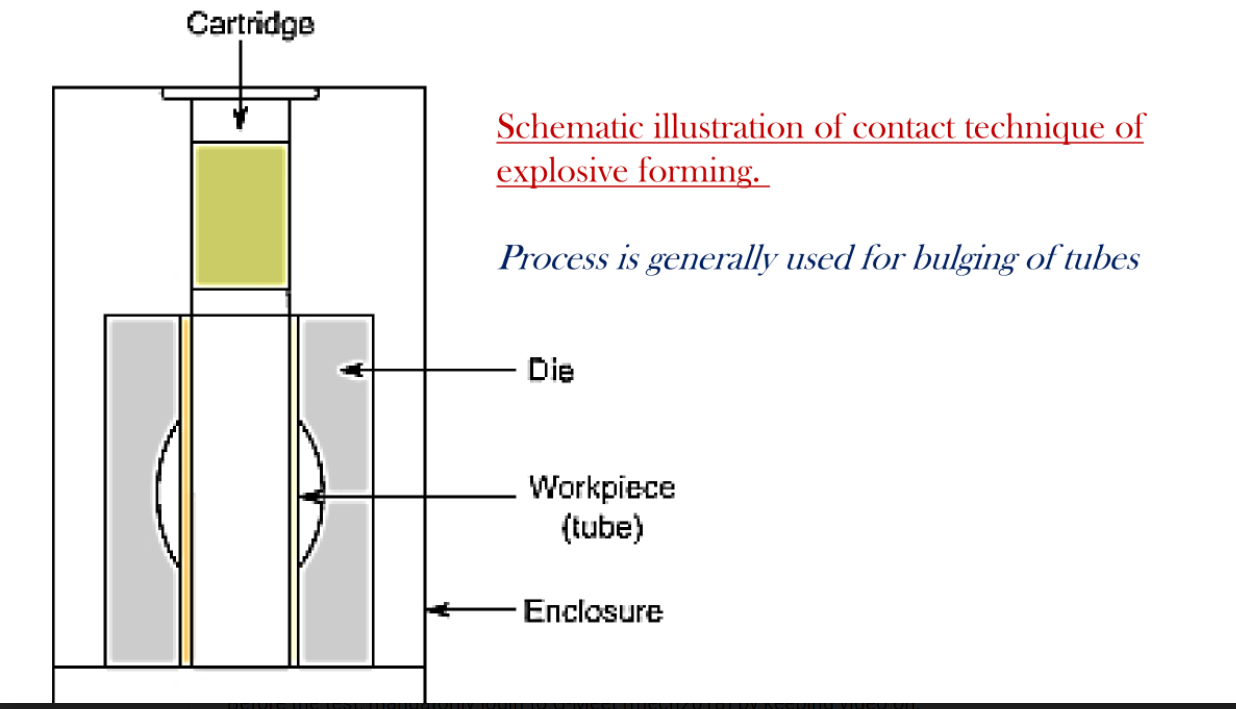 Cartridge Schematic illustration of contact technique | Chegg.com
