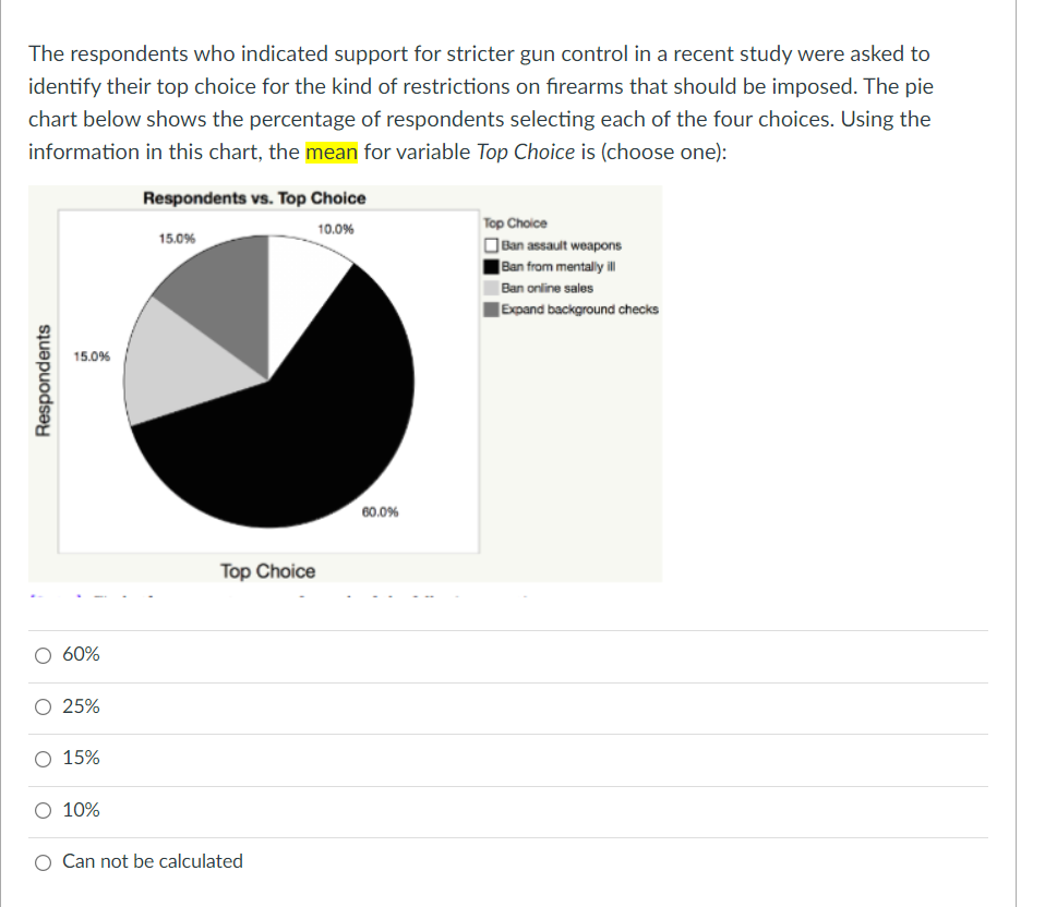 Solved The Respondents Who Indicated Support For Stricter