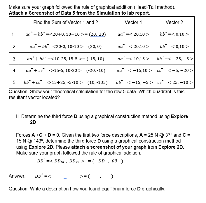 Solved Make sure your graph followed the rule of graphical | Chegg.com