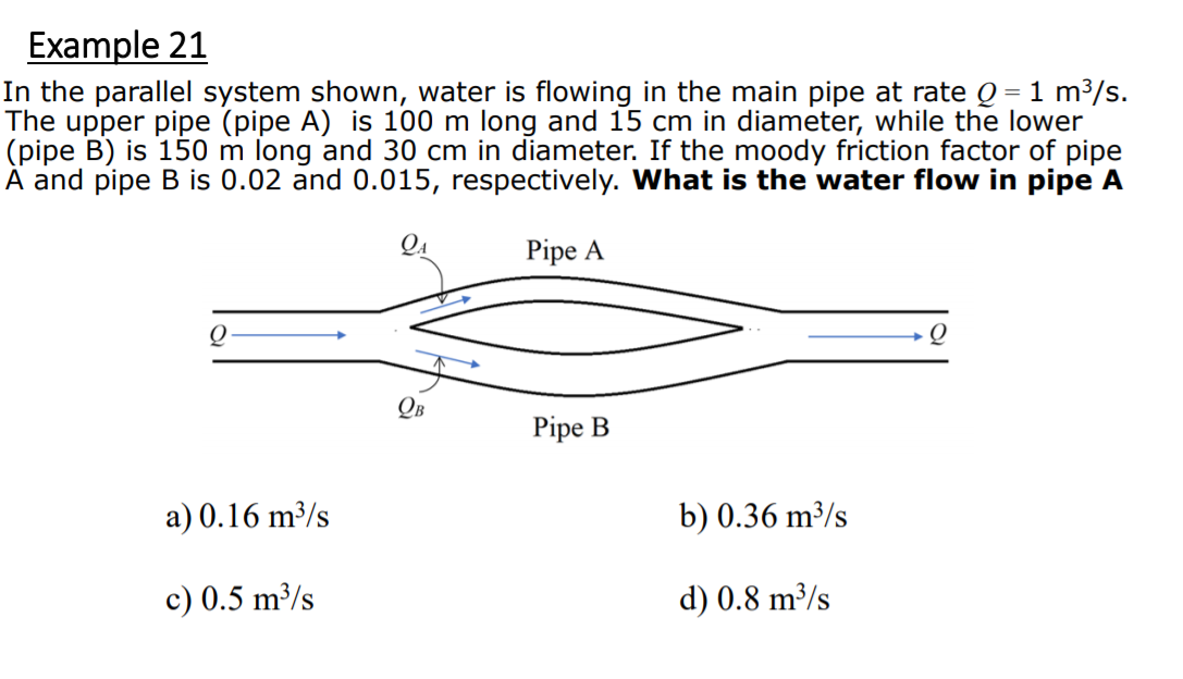 Solved Example 21 In the parallel system shown, water is | Chegg.com