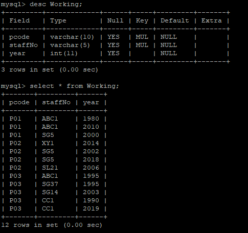 Solved 5. (5 pts) Create a view vHW_5_XXXX to list the | Chegg.com