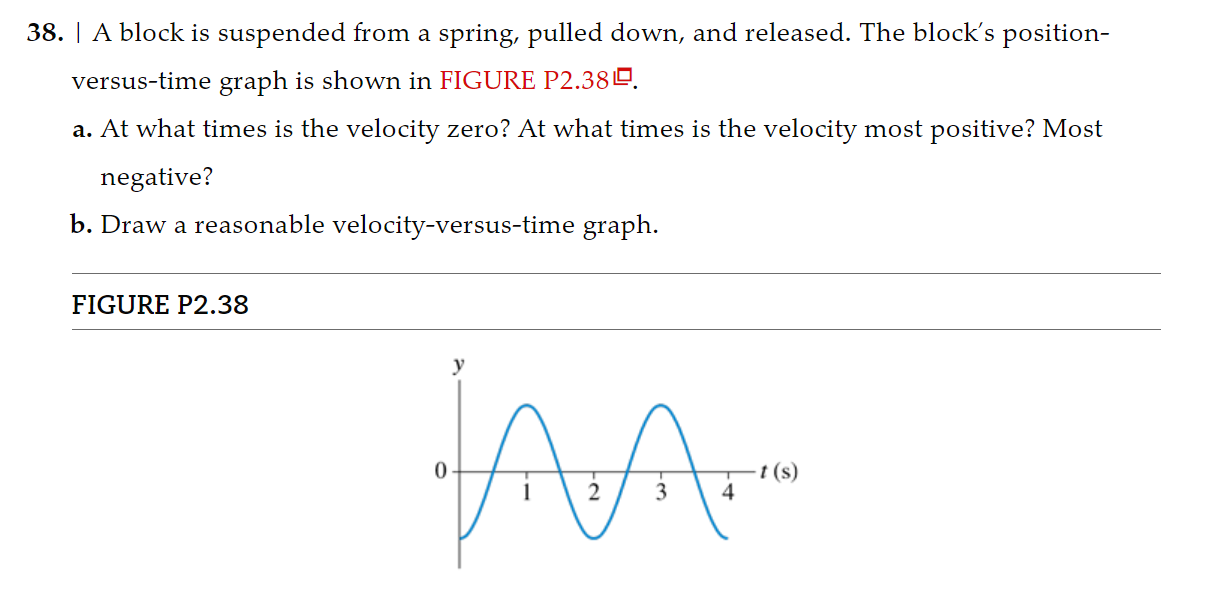 Solved A block is suspended from a spring, pulled down, and | Chegg.com