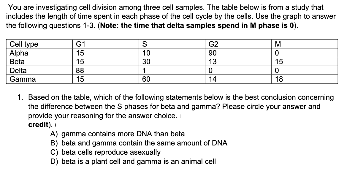 Solved You are investigating cell division among three cell | Chegg.com