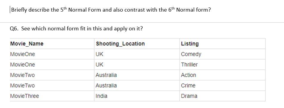 Solved Briefly describe the 5th Normal Form and also | Chegg.com
