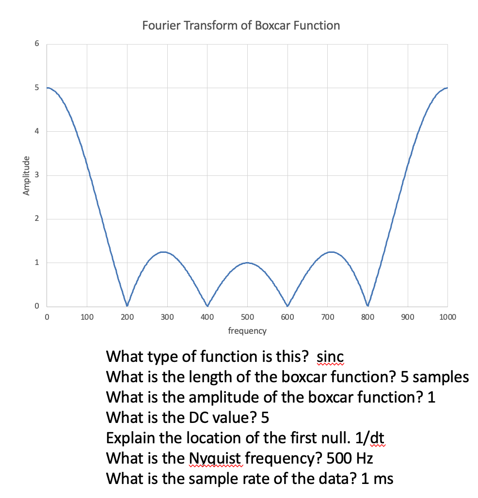 Solved What type of function is this? sincWhat is the length | Chegg.com