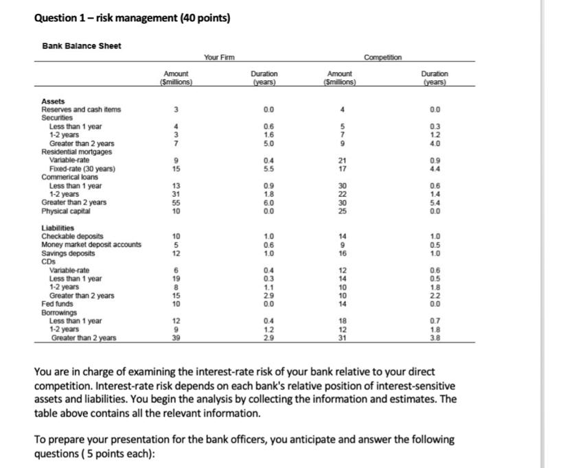 Solved Question 1 - risk management (40 points) Bank Balance | Chegg.com