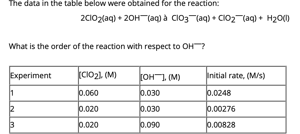 Solved The initial concentration of reactant in a | Chegg.com
