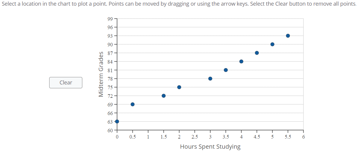 Solved The following data gives the number of hours 10 | Chegg.com