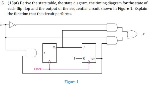Solved 5. (15pt) Derive the state table, the state diagram, | Chegg.com