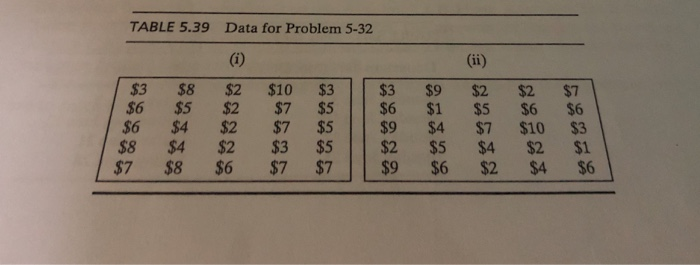 Solved 5-32. Consider the assignment models in Table 539. | Chegg.com