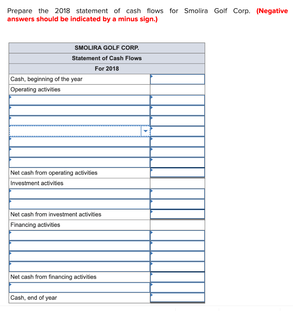 Solved Some recent financial statements for Smolira Golf | Chegg.com