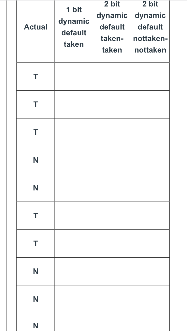 Solved Answer the following questions concerning Branch | Chegg.com