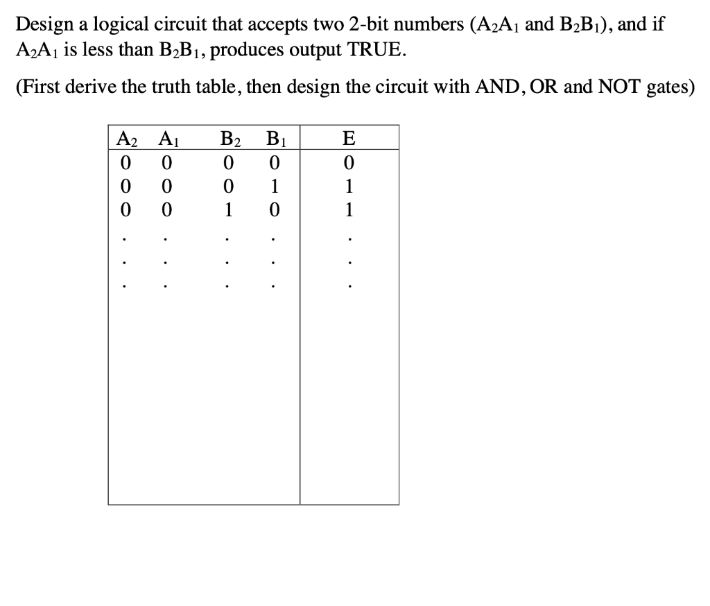 Solved Design a logical circuit that accepts two 2-bit | Chegg.com