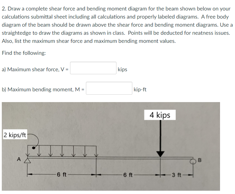 Solved 2. Draw a complete shear force and bending moment | Chegg.com