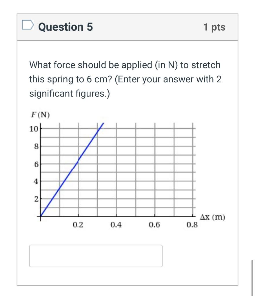 Solved Question 5 1 pts What force should be applied (in N ) | Chegg.com