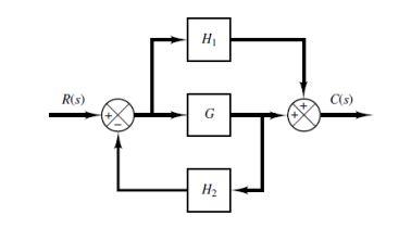 Solved Simplify the block diagram shown in Figure 1. Show | Chegg.com