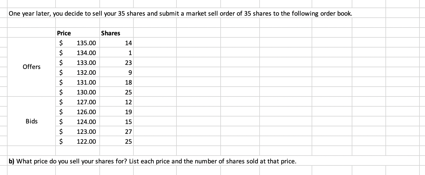Solved a) What price do you pay for the shares that you buy? | Chegg.com
