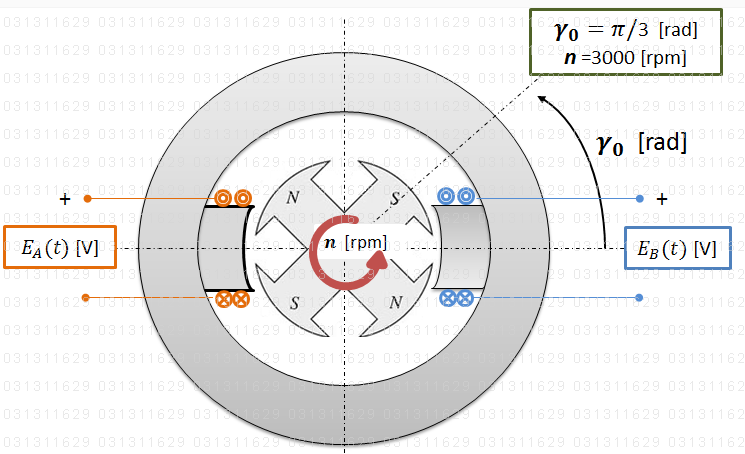 Solved In the figure above, a 4-pole, two-phase synchronous | Chegg.com