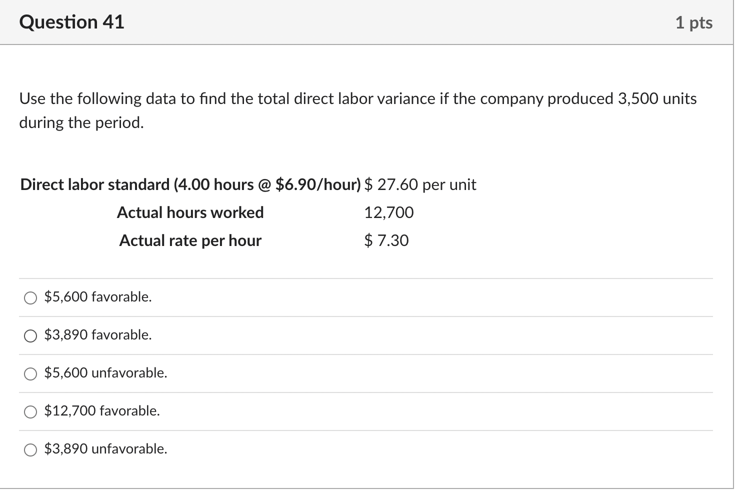 Solved Use the following data to find the total direct labor | Chegg.com