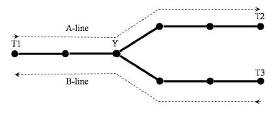 Solved Two trains, the A-line and the B-line use the simple | Chegg.com