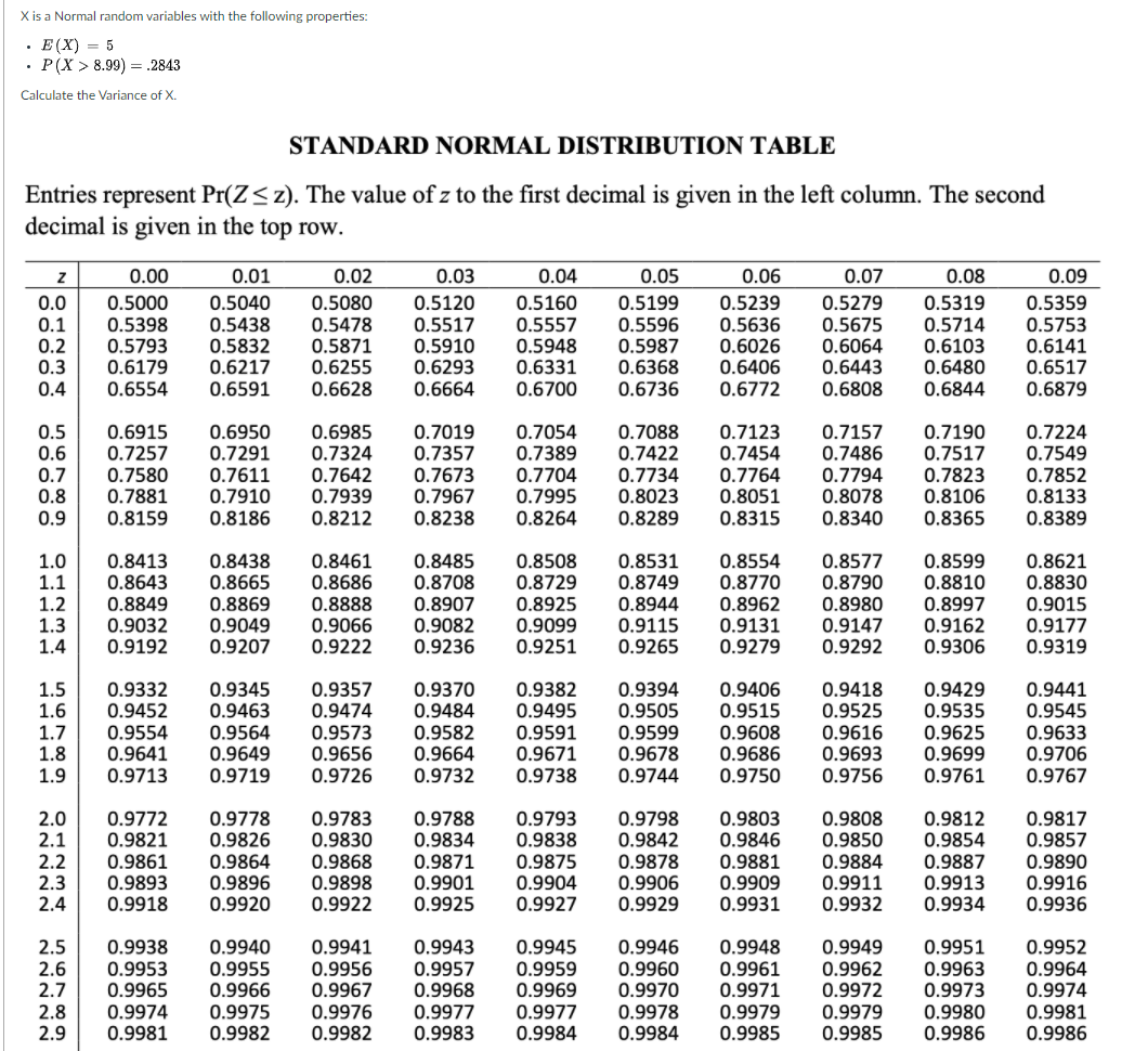 Solved X is a Normal random variables with the following | Chegg.com