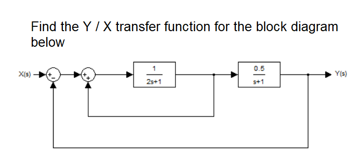 Solved Find the YTX transfer function for the block diagram | Chegg.com