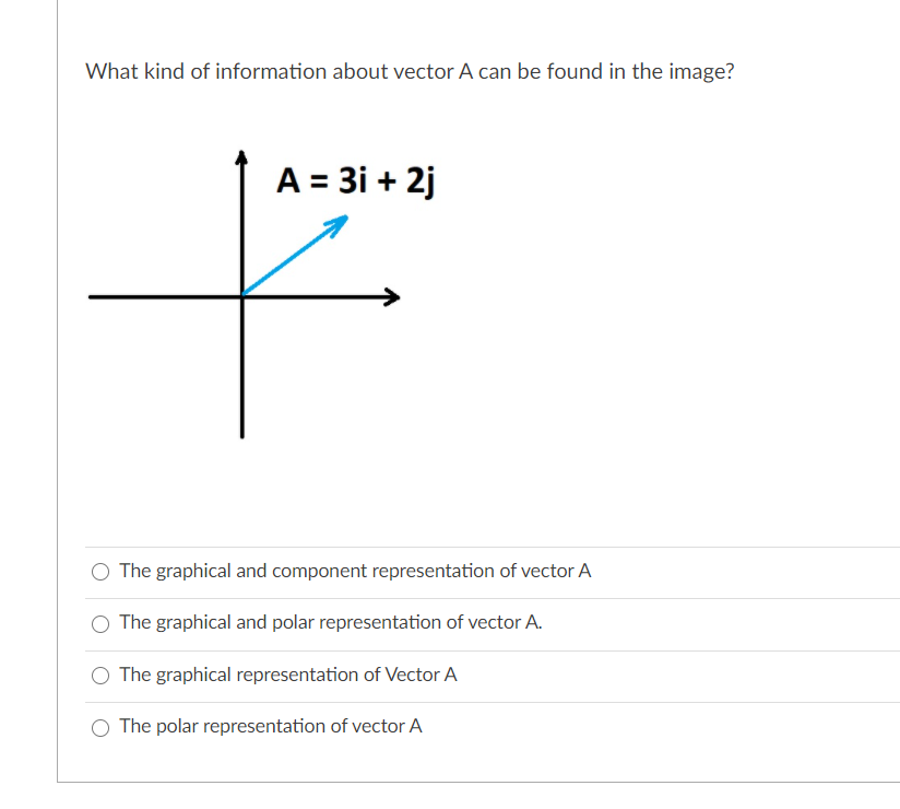 Solved What kind of information about vector A can be found | Chegg.com