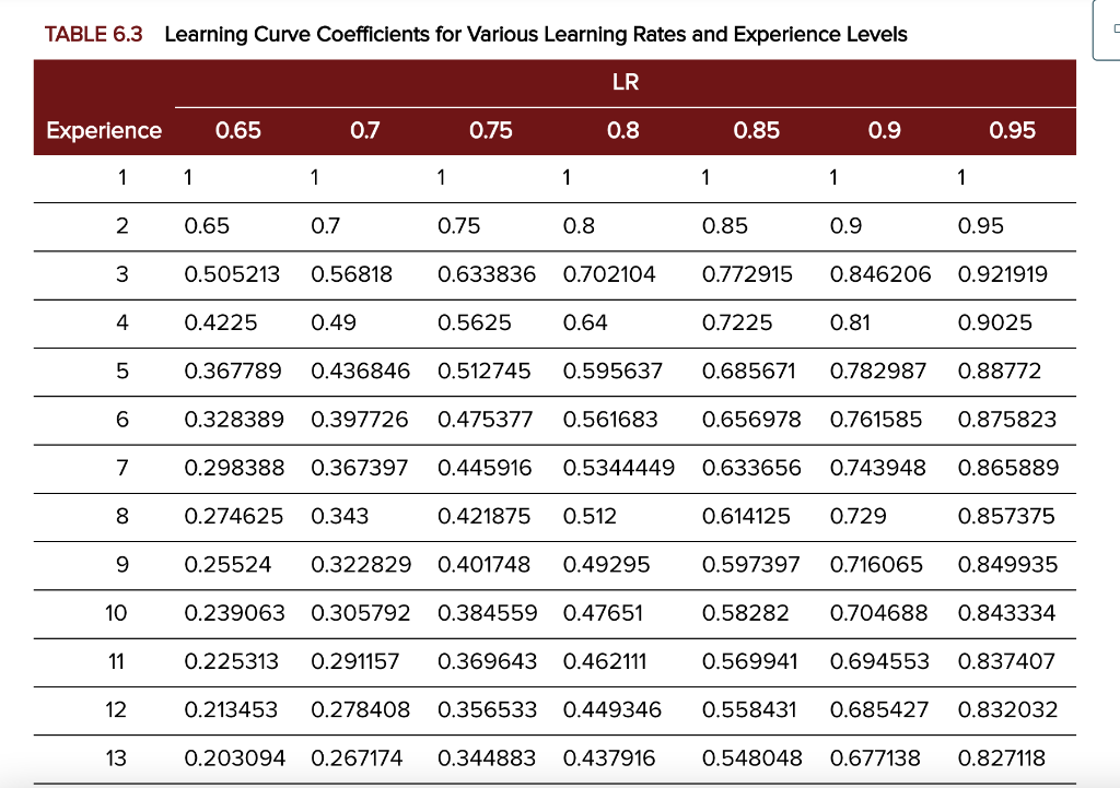 Solved 3 Following the template given in the lecture for Ch | Chegg.com