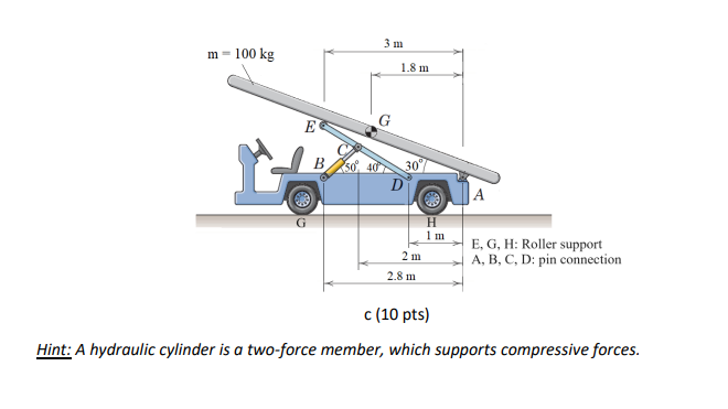 Solved . (i) Identify the two-force members. (ii) Draw the | Chegg.com