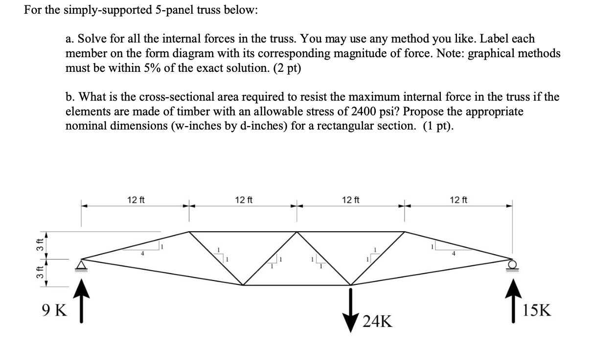 Solved For the simply-supported 5-panel truss below: a. | Chegg.com