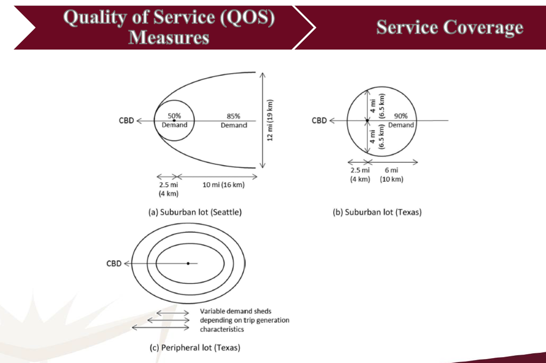 Solved Quality of Service (QOS) Measures Service Coverage | Chegg.com