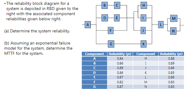 Solved - The reliability block diagram for a system is | Chegg.com