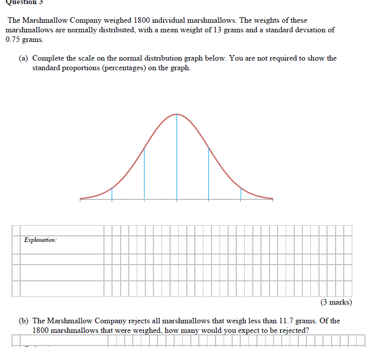 Solved The Marshmallow Company weighed 1800 individual | Chegg.com