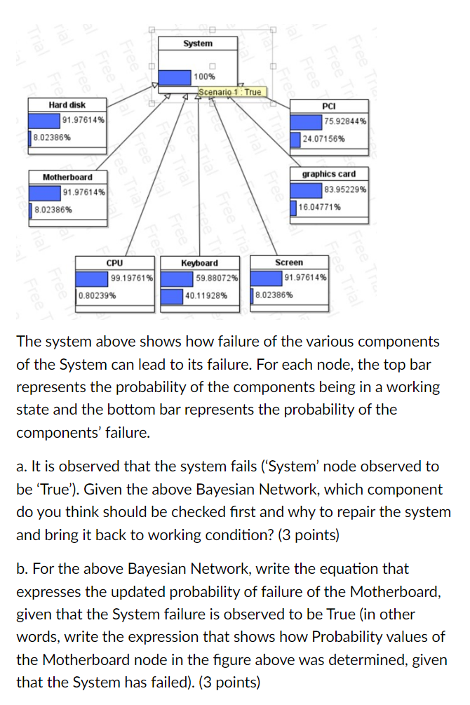 Solved The system above shows how failure of the various | Chegg.com