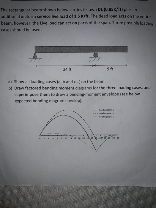 Solved The rectangular beam shown below carries its own DL | Chegg.com