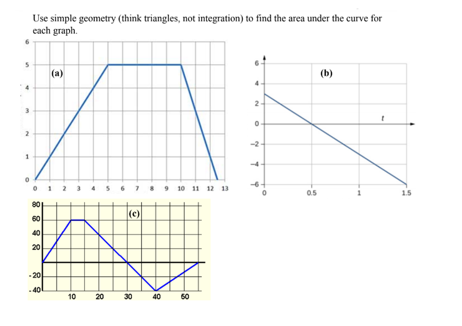 Solved Use simple geometry (think triangles, not | Chegg.com