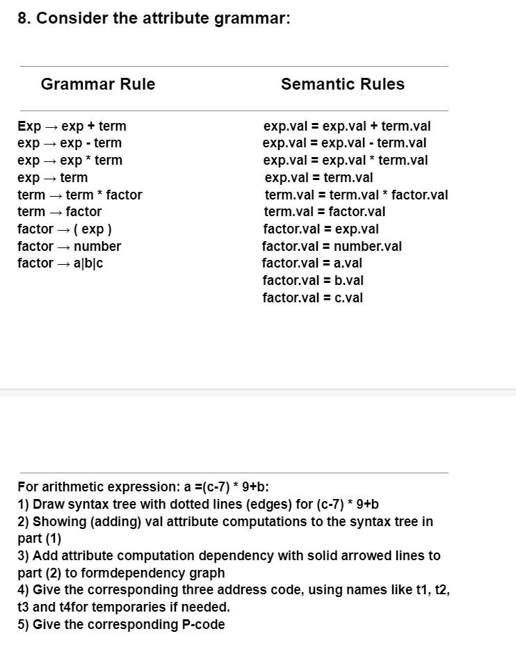 Solved 8. Consider the attribute grammar: Grammar Rule Exp → | Chegg.com