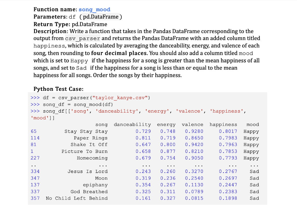 Solved Some Data from the CSV file is | Chegg.com