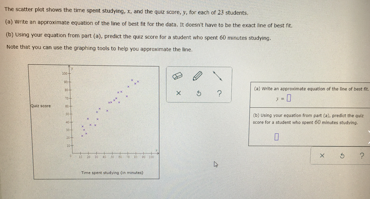 Solved The scatter plot shows the time spent studying, x, | Chegg.com