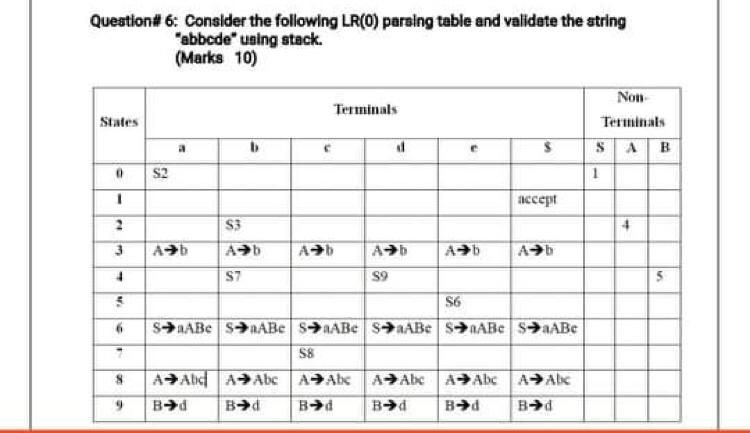 Solved Question#6: Consider the following LR(O) parsing | Chegg.com