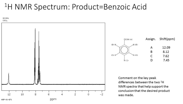 Solved 1H NMR Spectrum: Starting Material=Benzyl Alcohol 400 | Chegg.com