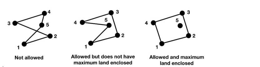 Solved Consider the following design problem. A farmer is | Chegg.com