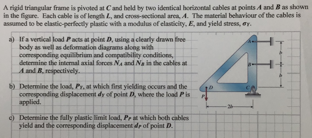Solved A rigid triangular frame is pivoted at C and held by | Chegg.com