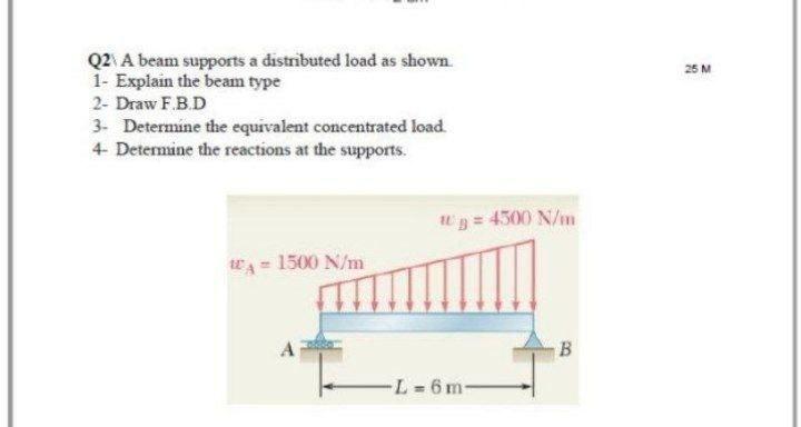 Solved 25 M Q2. A beam supports a distributed load as shown | Chegg.com